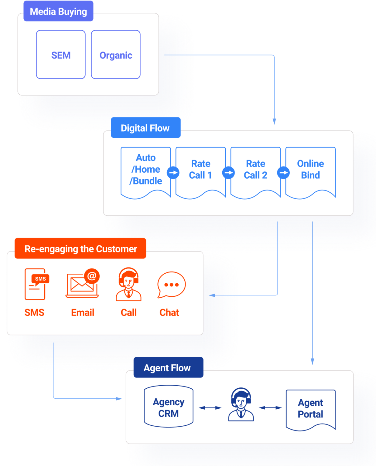 QuinStreet Rating Platform • Comparative Insurance Rater